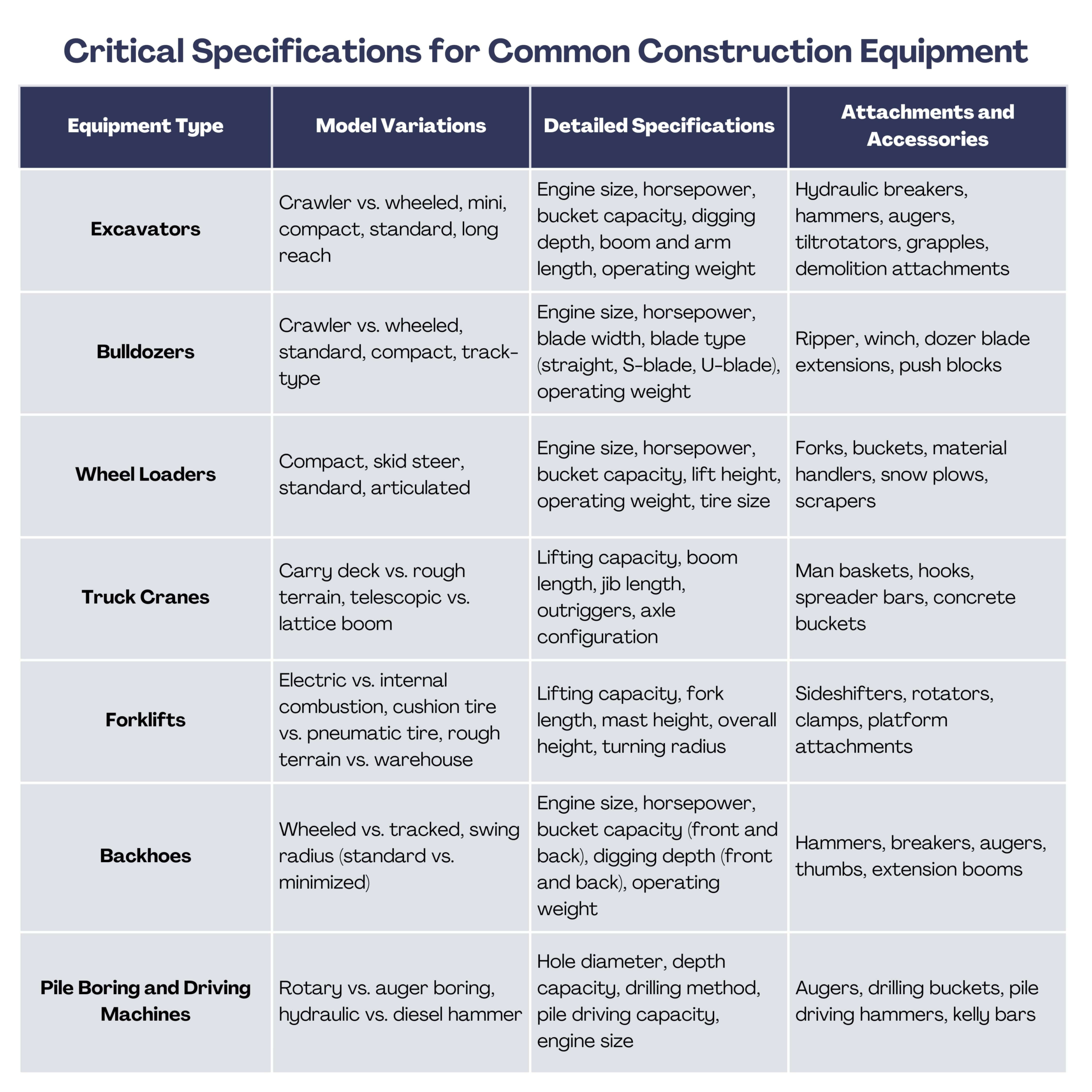 A Helpful Guide for Equipment Appraisers: Construction Machinery - NEBB