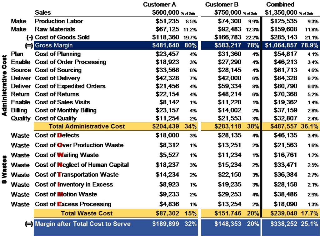 Strategic Cost Reduction for Supply Chain Success – NLPA