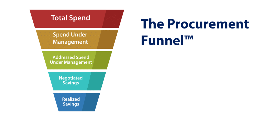Powerful Approach for Managing Your Spend and Risk