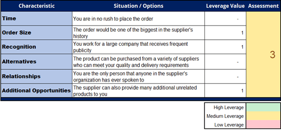 Keys to Negotiation Success: Assessing Leverage and Issue ...