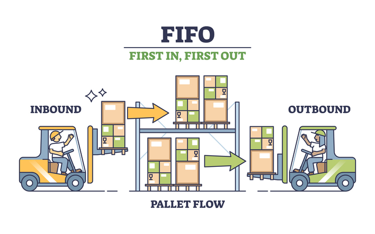 Mastering FIFO: A Guide for Procurement Teams - Next Level Purchasing Association (NLPA)